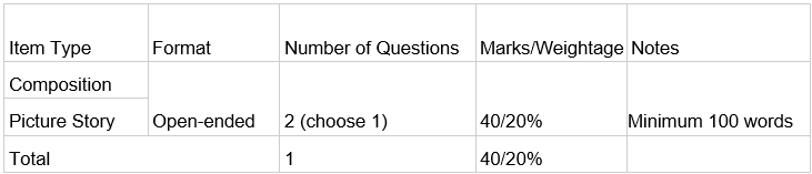 Conquer the PSLE Chinese Exam: A Comprehensive Guide | OpenSchoolbag