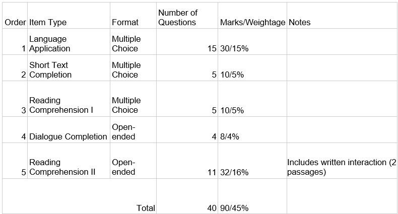 Conquer the PSLE Chinese Exam: A Comprehensive Guide | OpenSchoolbag