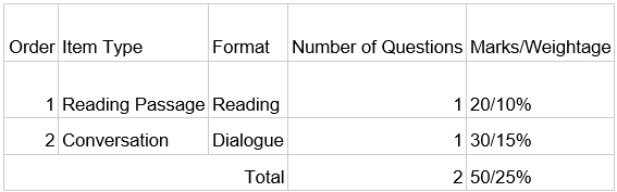 Conquer the PSLE Chinese Exam: A Comprehensive Guide | OpenSchoolbag