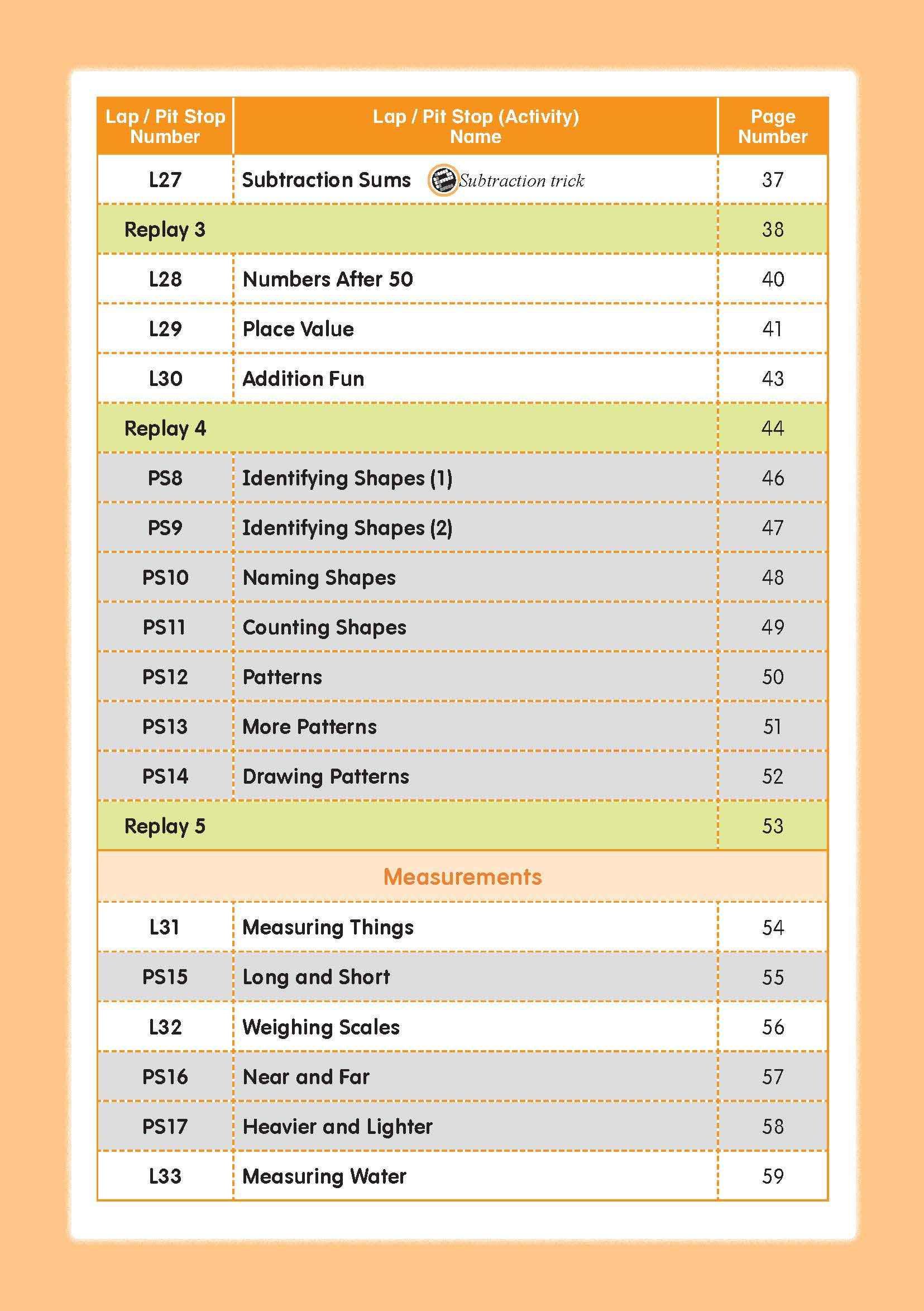 Mathematics Builder Primary 1 | OpenSchoolbag