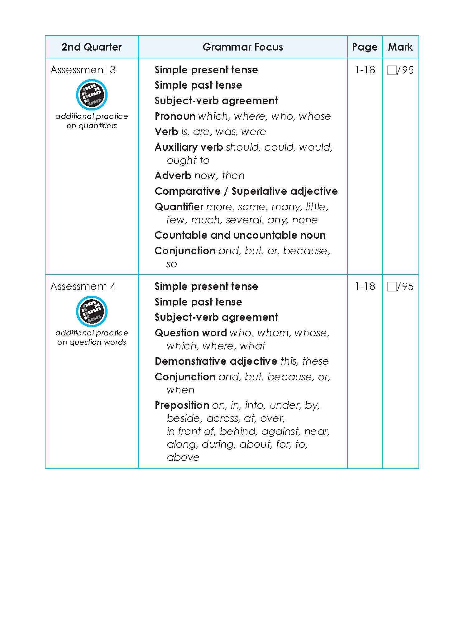 LEARNING+ English Proficiency Tests Quarterly Assessments 2 | OpenSchoolbag