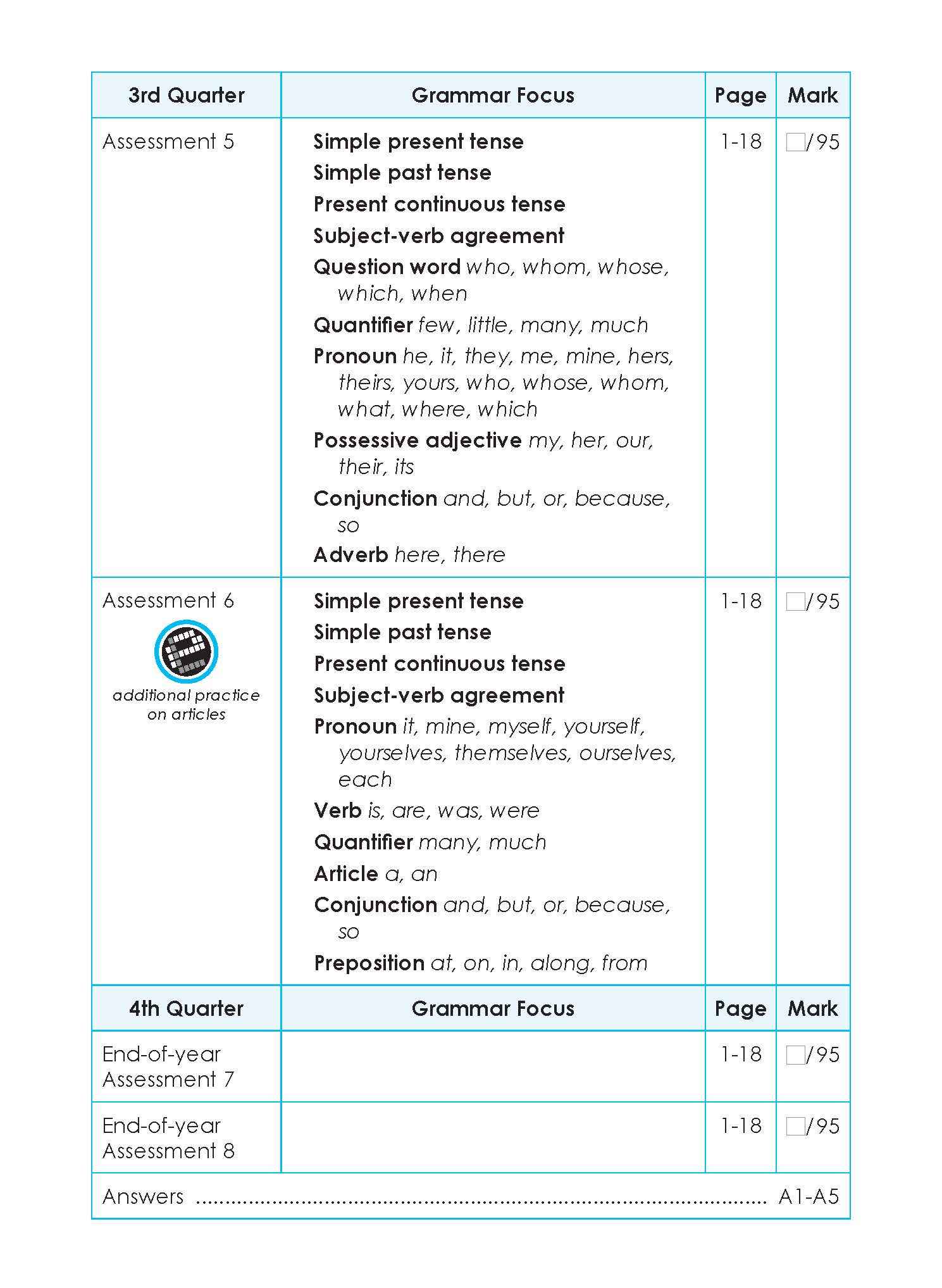 LEARNING+ English Proficiency Tests Quarterly Assessments 2 | OpenSchoolbag