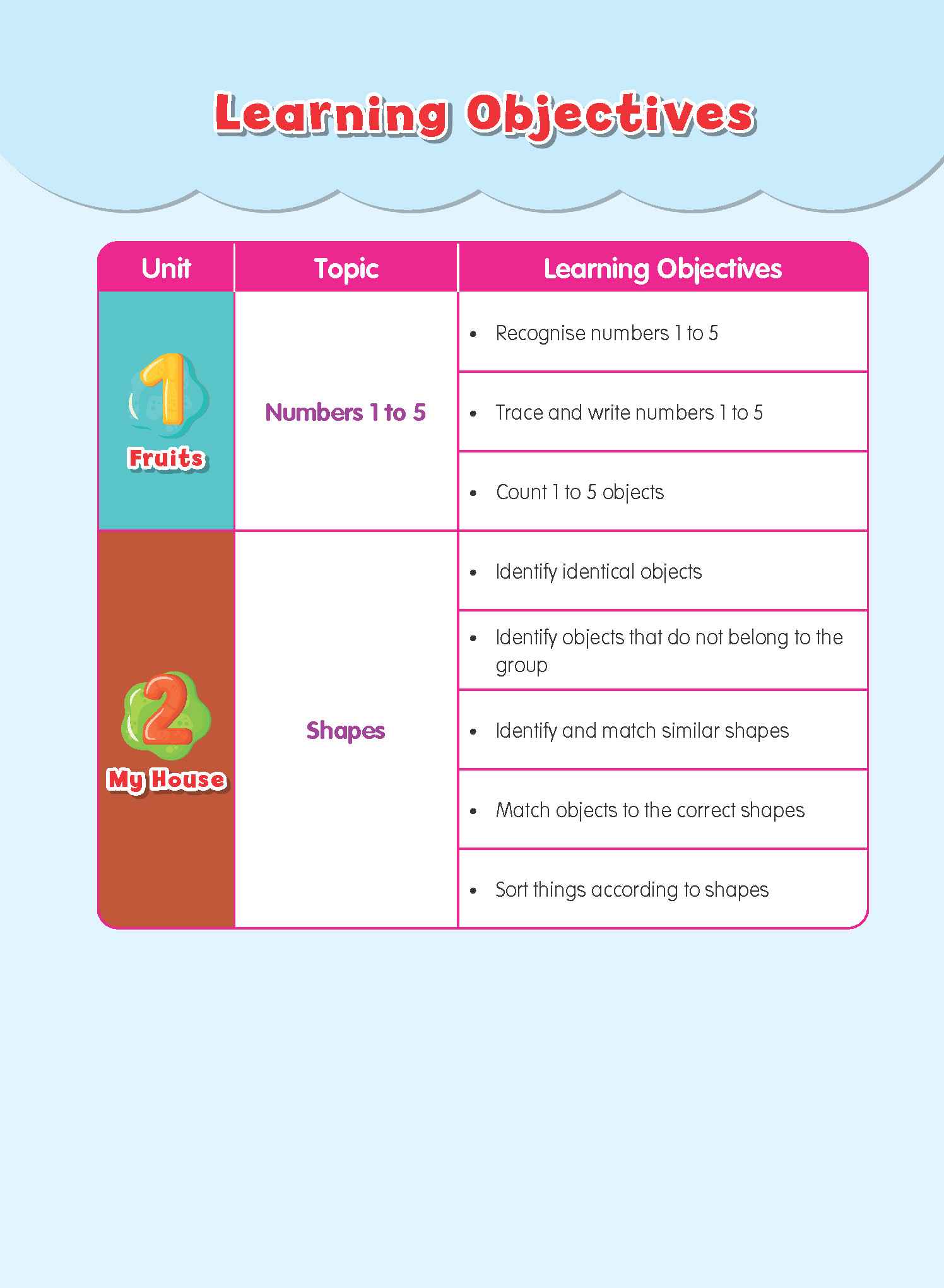 Rainbow Maths Student Book Nursery A | OpenSchoolbag