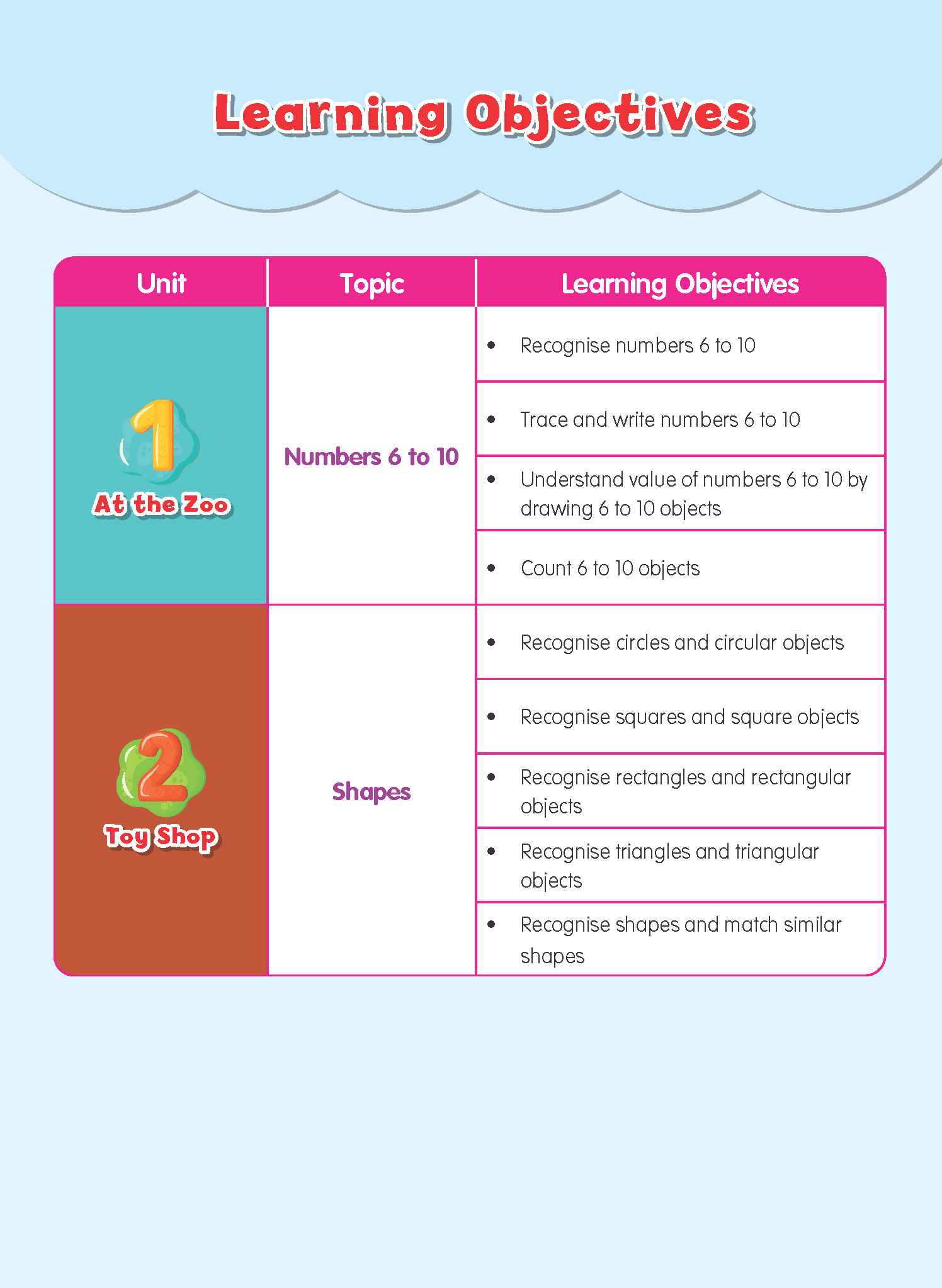 Rainbow Maths Student Book Nursery B | OpenSchoolbag