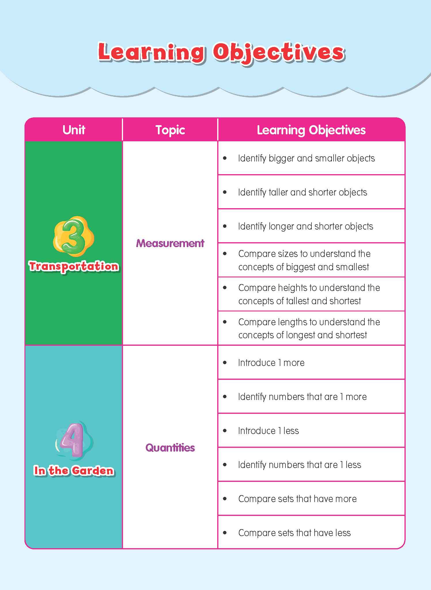 Rainbow Maths Student Book Nursery B | OpenSchoolbag