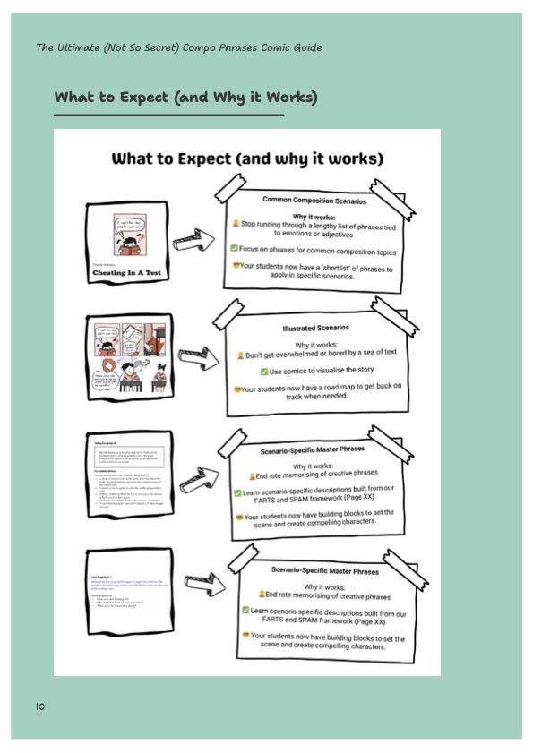 The Ultimate Not So Secret Compo Phrases Comic Guide