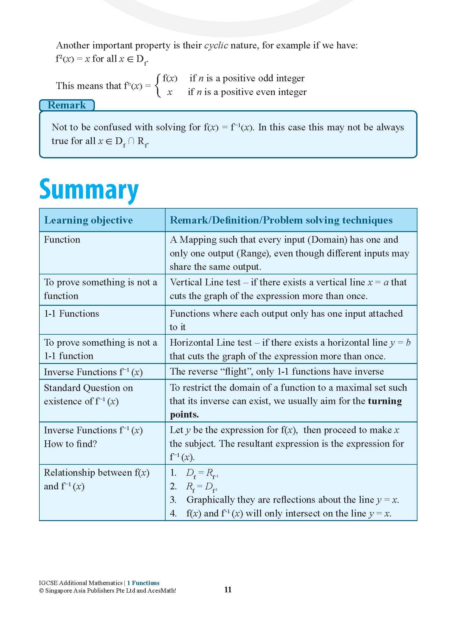 IGCSE Additional Mathematics | OpenSchoolbag