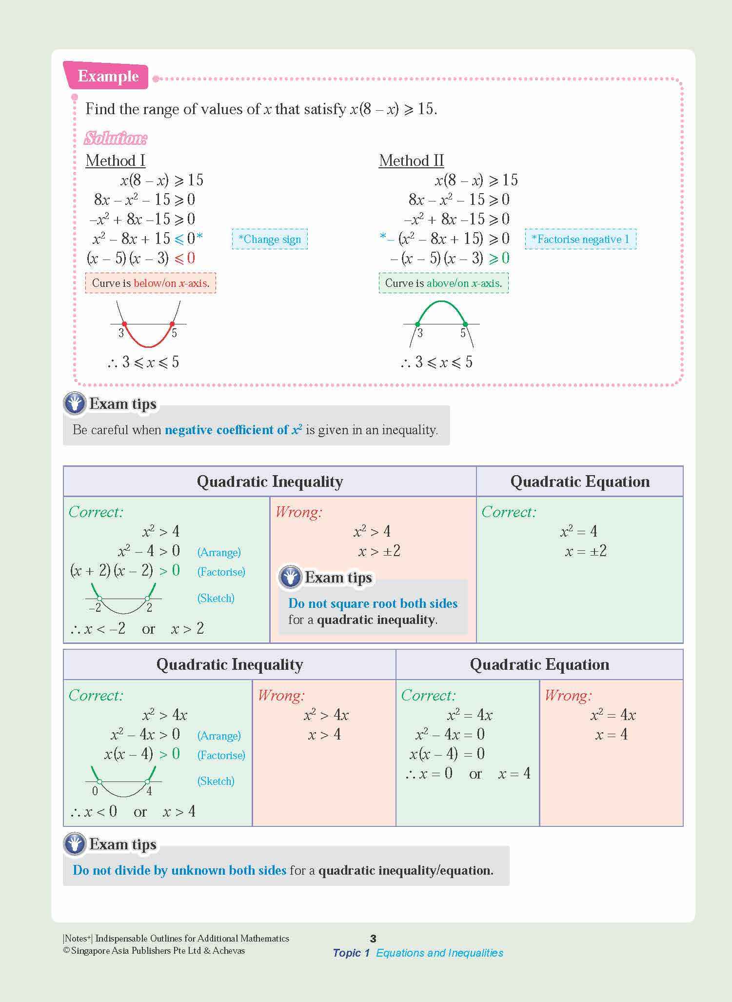 Notes+ with Achevas Indispensable Outlines for Additional Mathematics ...
