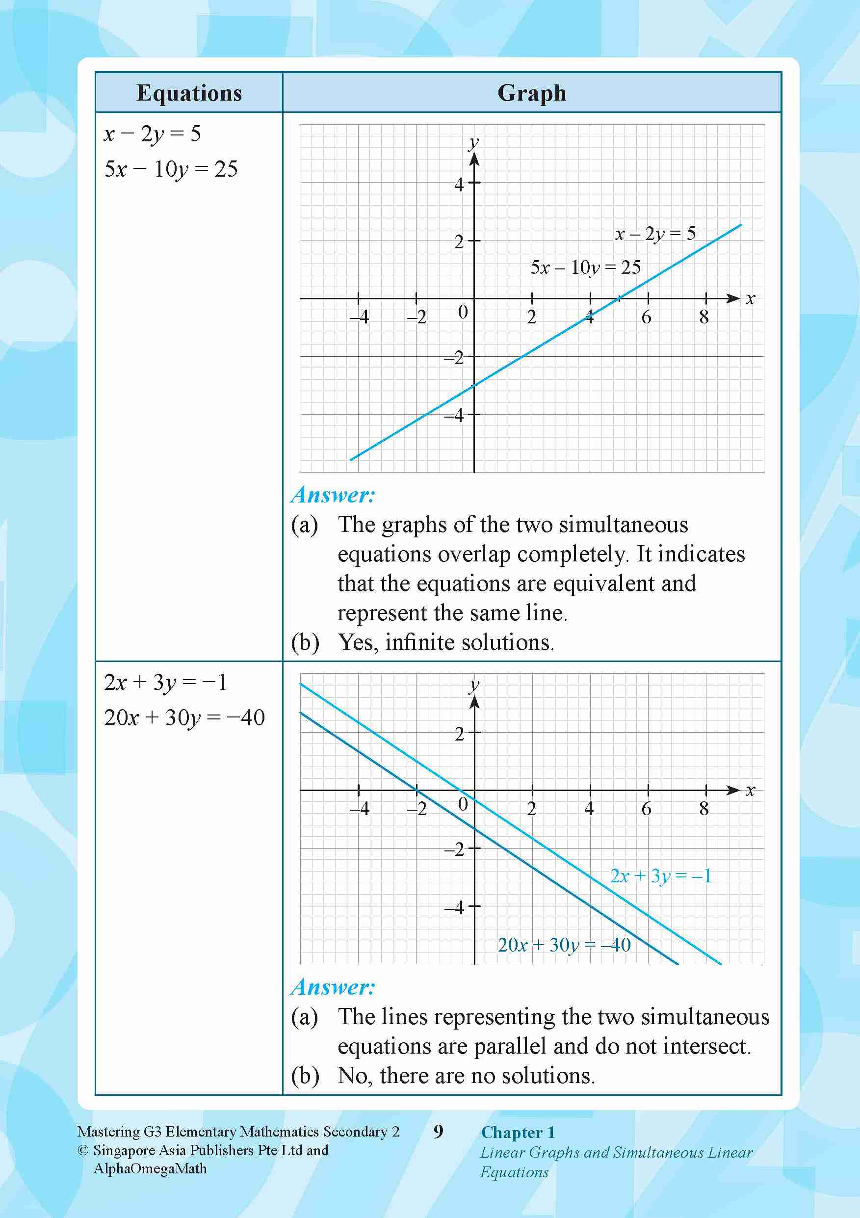 Mastering G3 ELEMENTARY MATHEMATICS Secondary 2 | OpenSchoolbag