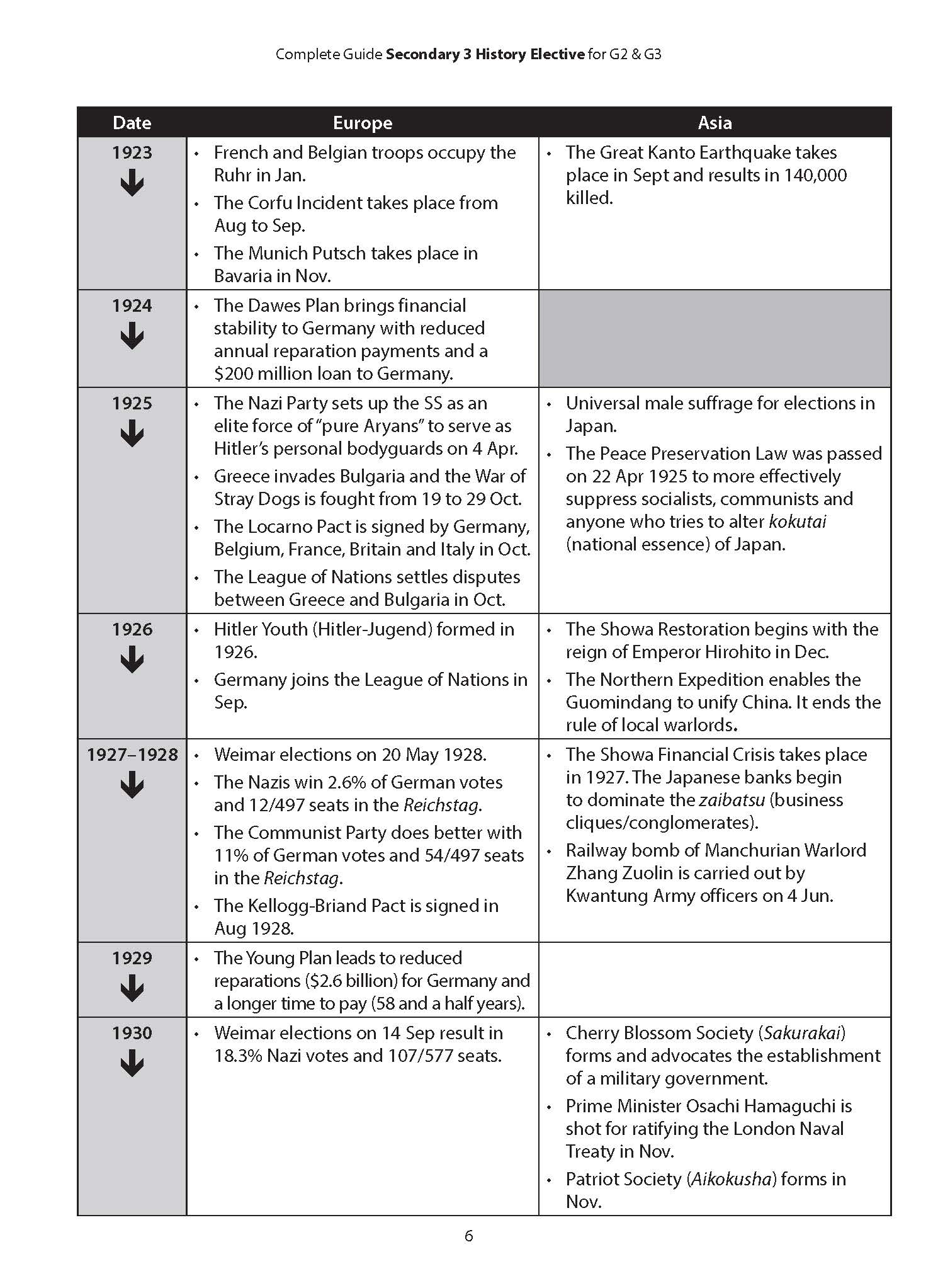Complete Guide Secondary 3 History Elective for G2 & G3 | OpenSchoolbag