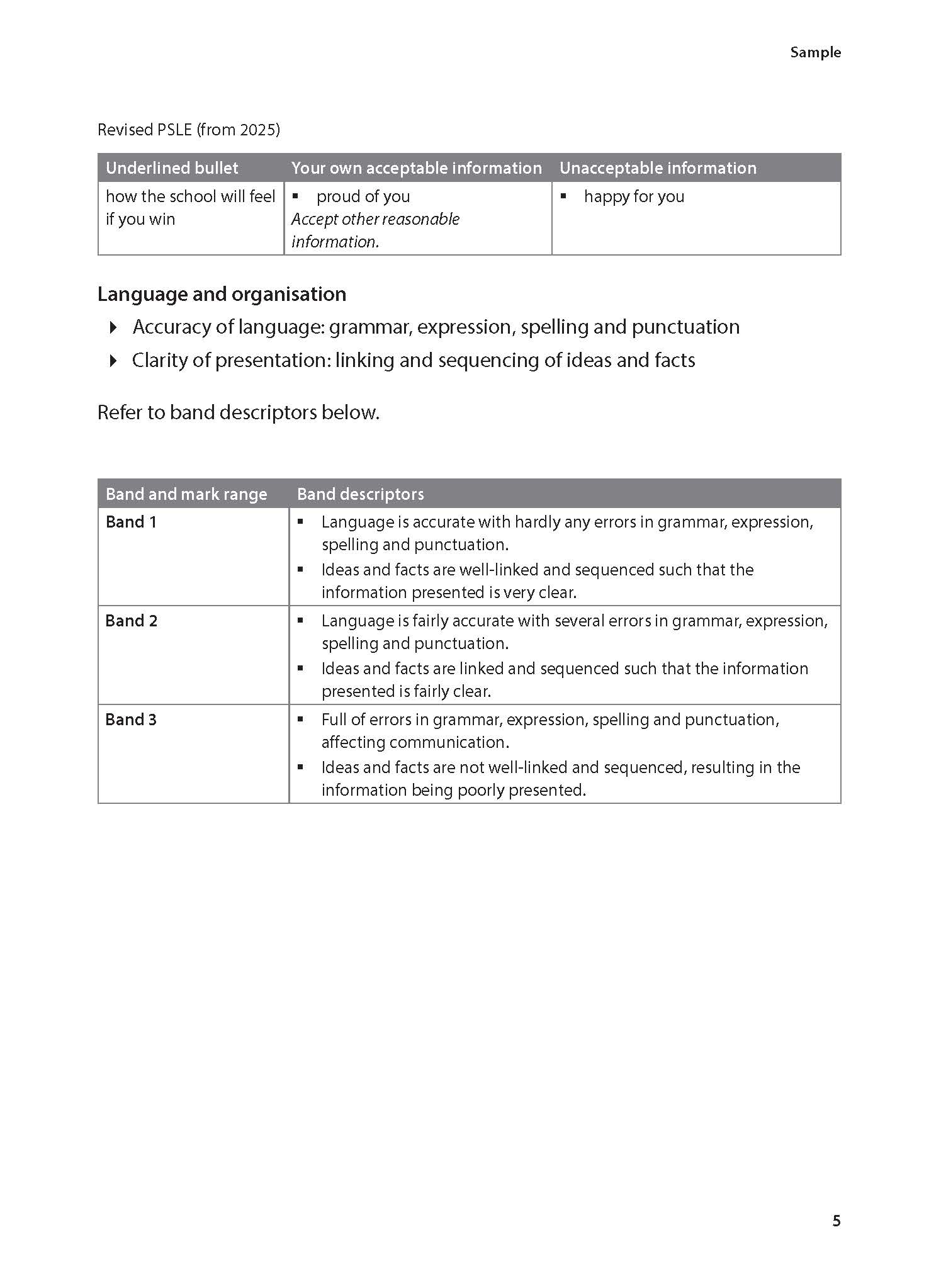 Primary 6 English Mastering Situational Writing 2E | OpenSchoolbag