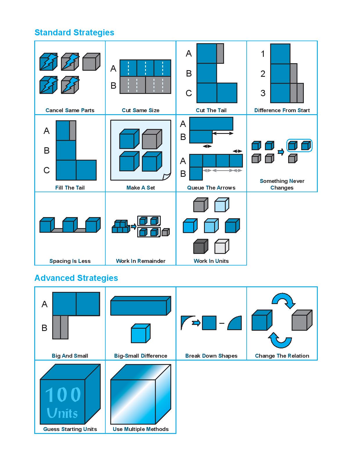 Score A* in Singapore Mathematics Problem Sums Level 4 | OpenSchoolbag