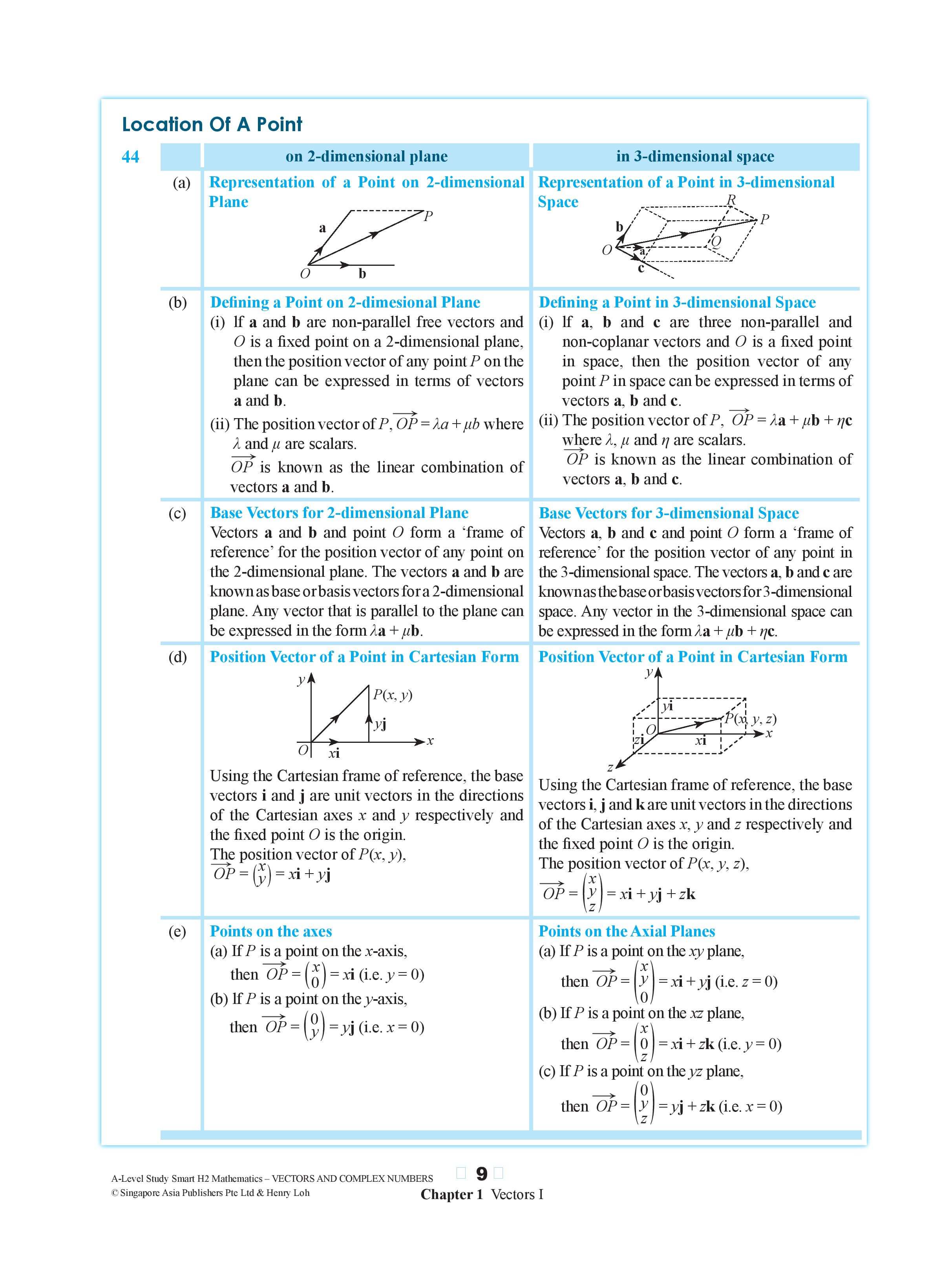 A-Level Study Smart H2 Mathematics [Vectors and Complex Numbers ...